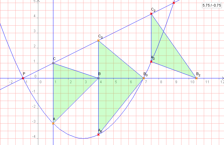 Liste der Arbeiten nach Jahrgangsstufe, Gruppe und Art